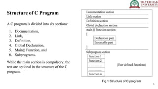 Unit-2_Getting Started With ‘C’ Language (3).pptx