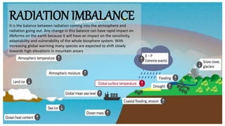 Unit-2 Global Warming.pptx