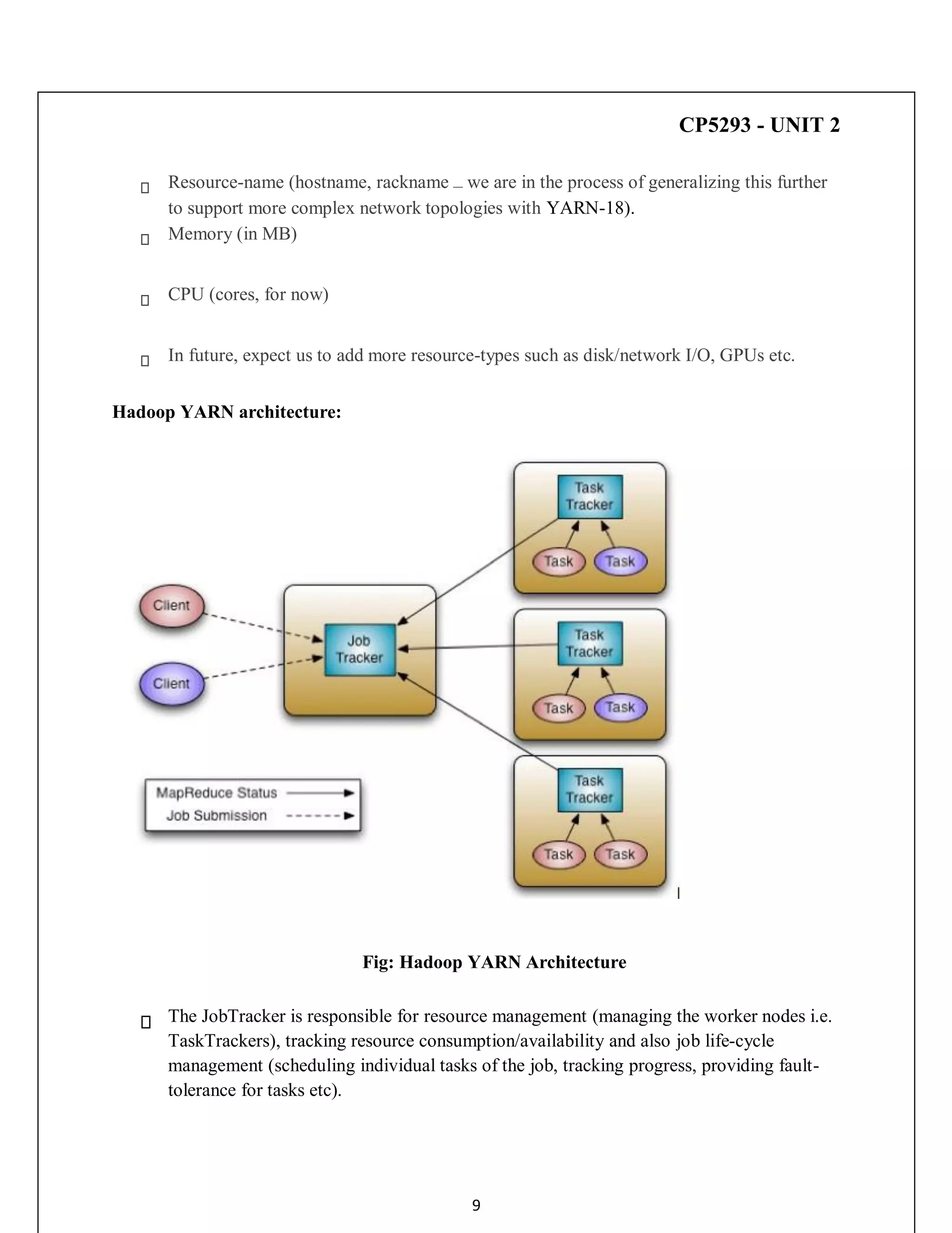 Unit 2 Hadoop Framework Pdf Computer Networking Computing