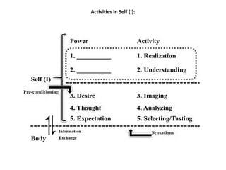unit-2 HARMONY IN THE HUMAN BEING.ppt... | PPTX