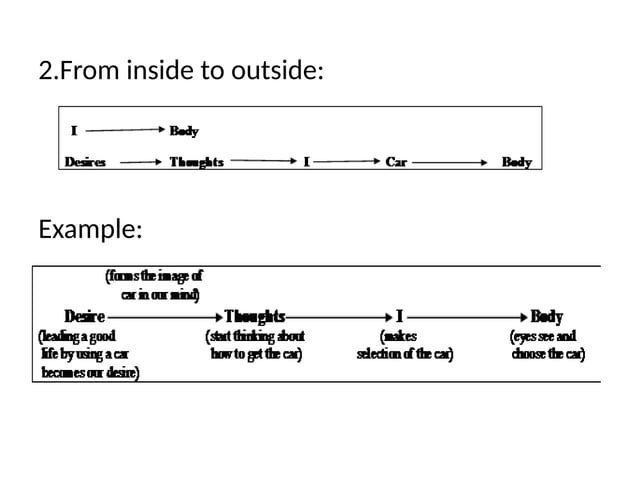 unit-2 HARMONY IN THE HUMAN BEING.ppt... | PPTX