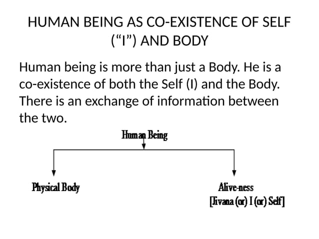 unit-2 HARMONY IN THE HUMAN BEING.ppt... | PPTX