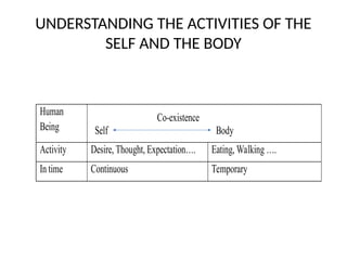 unit-2 HARMONY IN THE HUMAN BEING.ppt... | PPTX