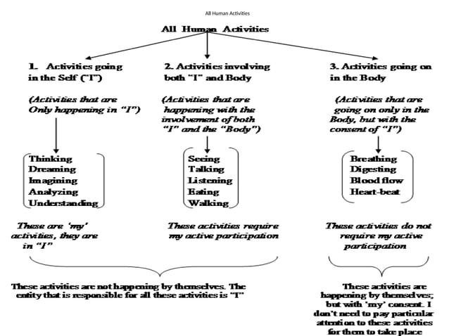 unit-2 HARMONY IN THE HUMAN BEING.ppt... | PPTX
