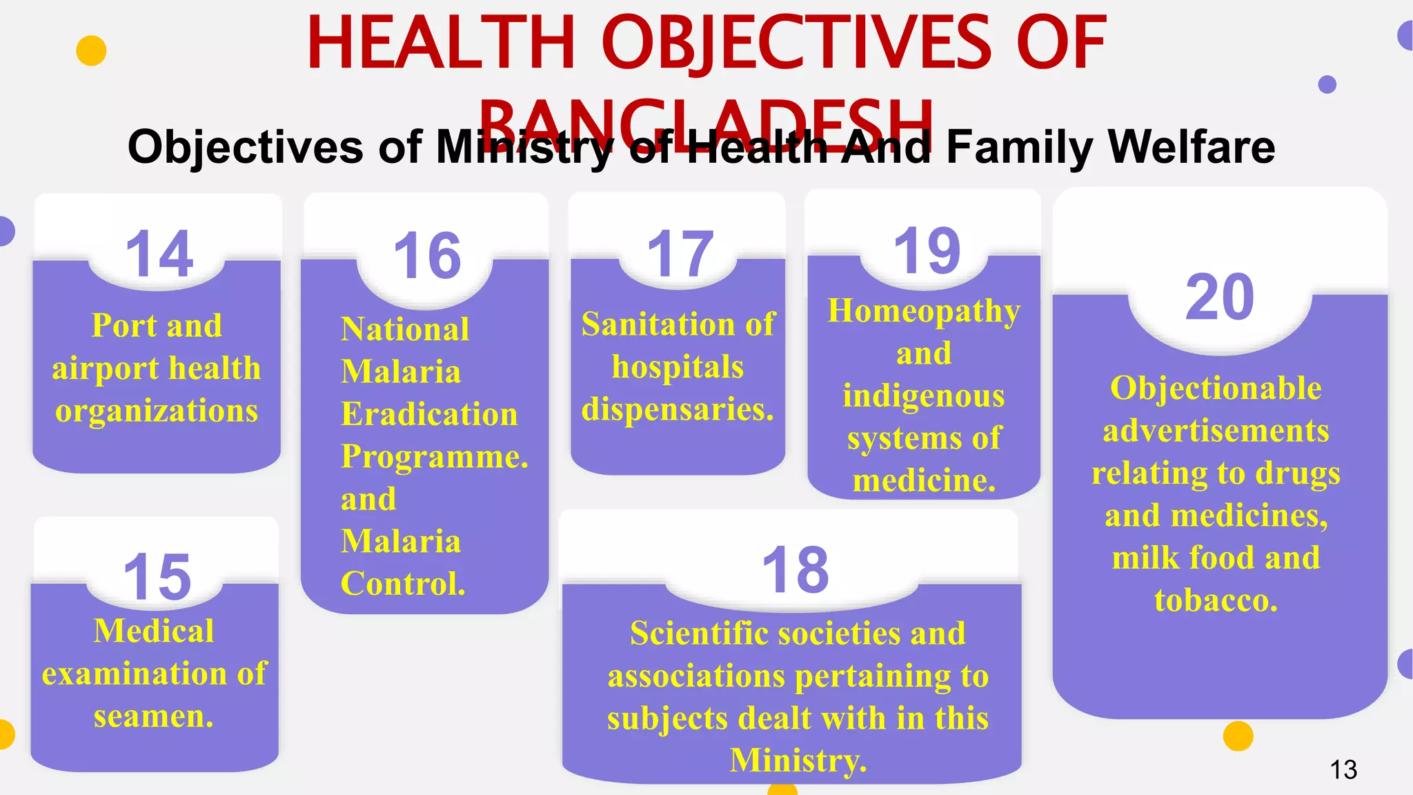 Health objectives of Health Promotion | PPT