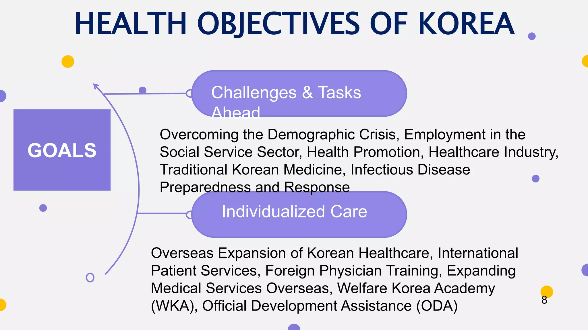 Health objectives of Health Promotion | PPT