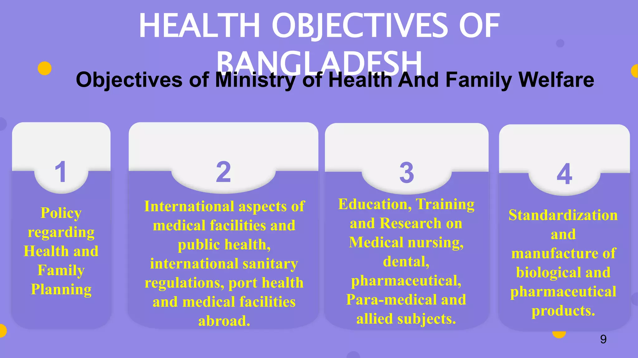Health objectives of Health Promotion | PPT