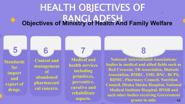 Health objectives of Health Promotion | PPT