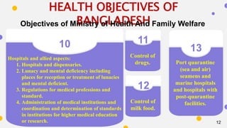Health objectives of Health Promotion | PPT
