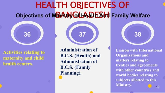 Health objectives of Health Promotion | PPT