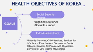 Health objectives of Health Promotion | PPT