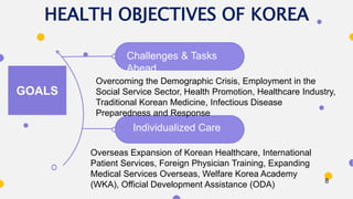 Health objectives of Health Promotion | PPT