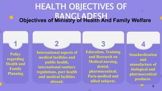 Health objectives of Health Promotion | PPT