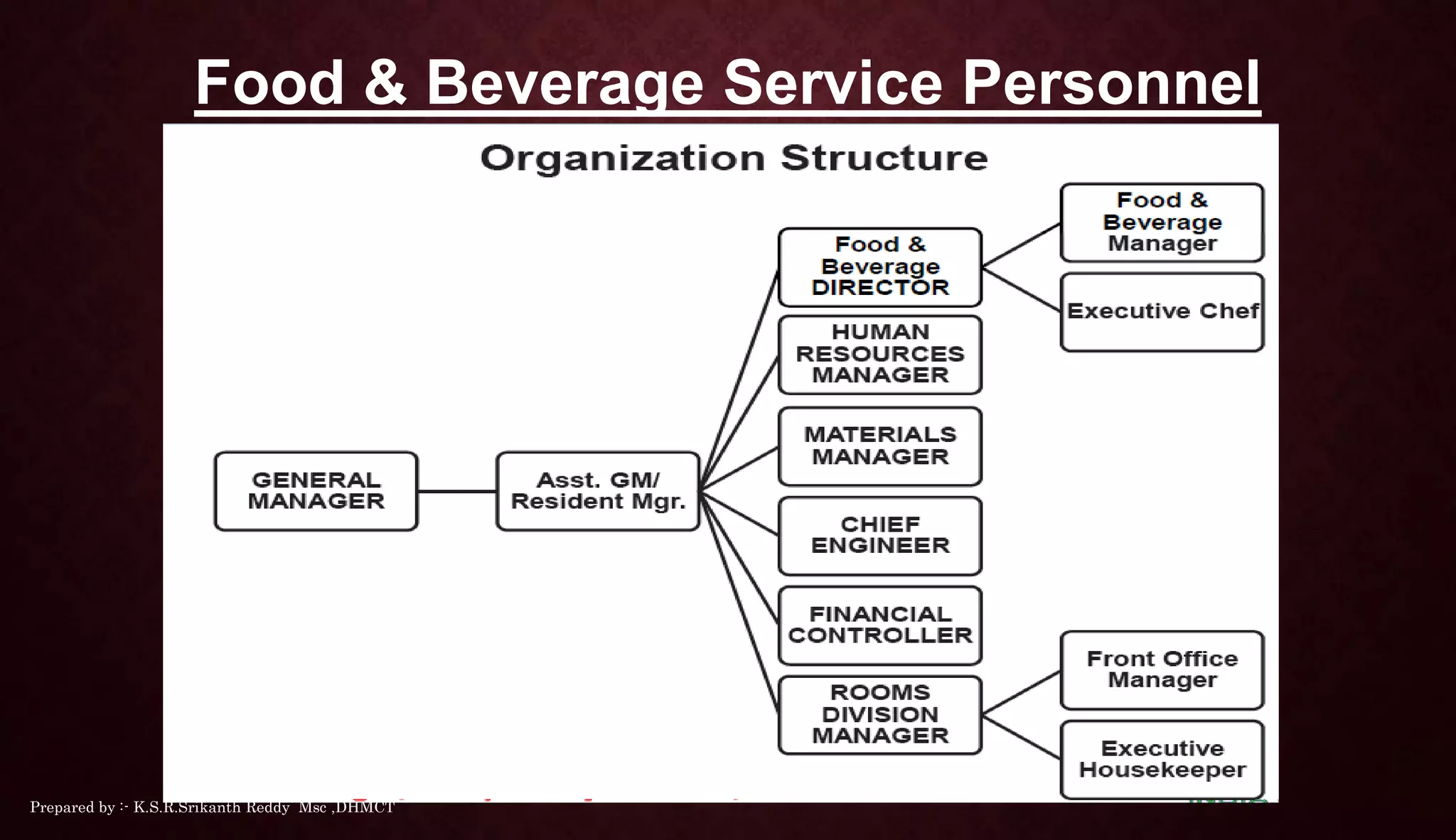 Unit-2 Hierarchy of F&B Service with French Terms.pptx