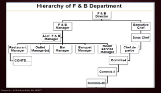 Unit-2 Hierarchy of F&B Service with French Terms.pptx
