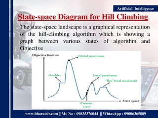 Hill Climbing Algorithm in Artificial Intelligence | PDF