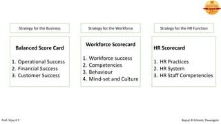 Unit 2 hr analytics | PDF