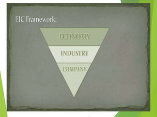 UNIT-2 iapm fundamental versus technical analysis | PPTX