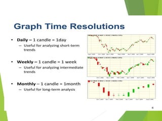 UNIT-2 iapm fundamental versus technical analysis | PPTX