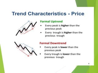 UNIT-2 iapm fundamental versus technical analysis | PPTX