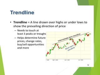 UNIT-2 iapm fundamental versus technical analysis | PPTX