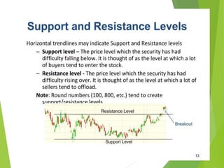 UNIT-2 iapm fundamental versus technical analysis | PPTX