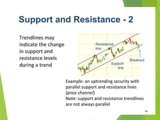 UNIT-2 iapm fundamental versus technical analysis | PPTX