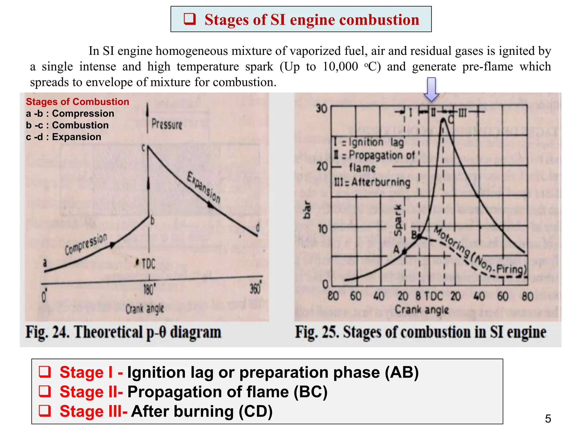 ICE Combustion PPT ICE Education-Academics | PPT