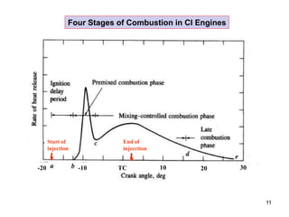 ICE Combustion PPT ICE Education-Academics | PPT