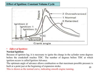 ICE Combustion PPT ICE Education-Academics | PPT