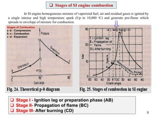 ICE Combustion PPT ICE Education-Academics | PPT