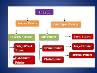 Peripheral Devices | PPTX
