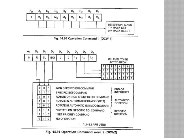 IO INTERFACING in unit 2 8086 Microprocessor | PPT