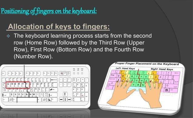 Unit-2 keyboarding skills PowerPoint Presentation.pptx