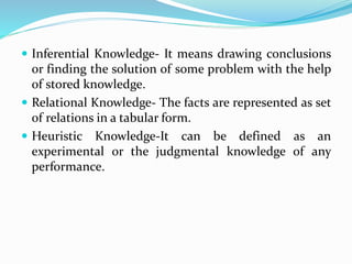 Unit 2(knowledge) | PPTX