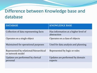 Unit 2(knowledge) | PPTX