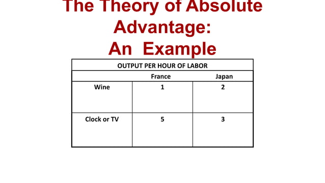 Unit -2 : lecture-2 (absolute advantage theory) | PPTX | Economy ...