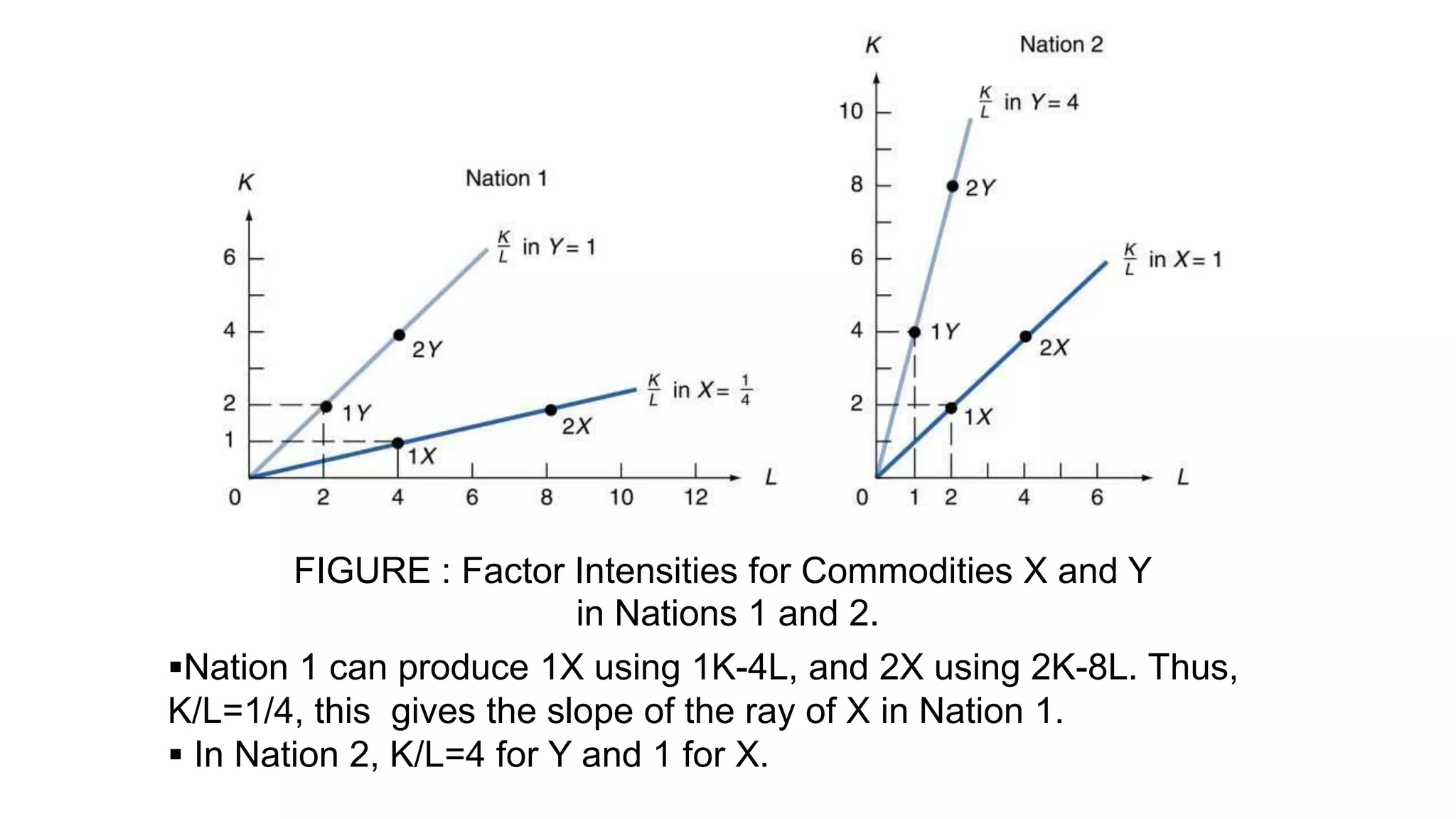 Unit- 2: Lecture-4 (Factor Endowment Theory) | PPTX