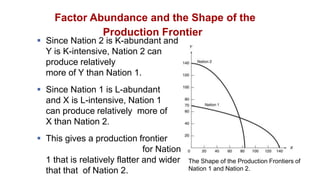 Unit- 2: Lecture-4 (Factor Endowment Theory) | PPTX