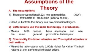 Unit- 2: Lecture-4 (Factor Endowment Theory) | PPTX