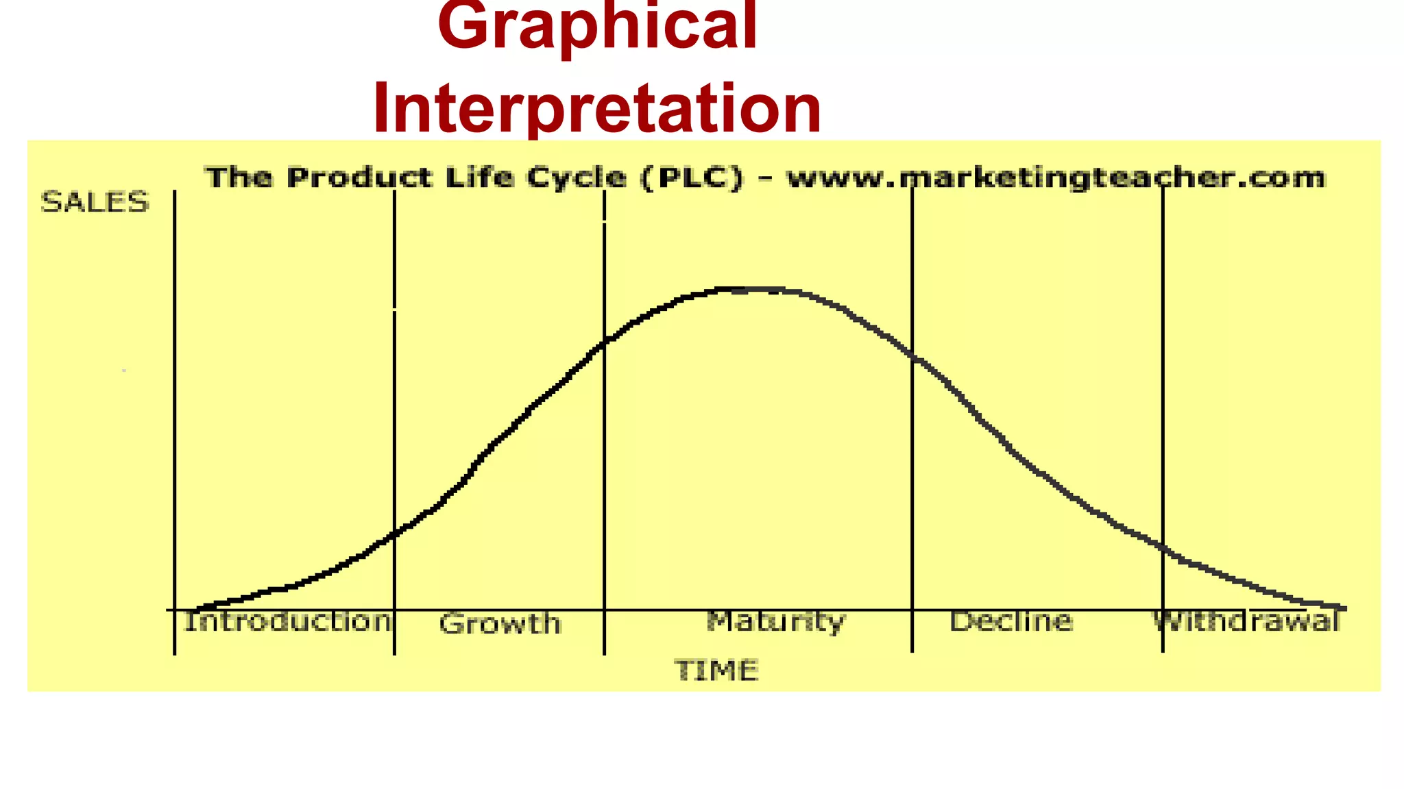 Unit-2 Lecture-5(International Product life Cycles Theory) | PPTX