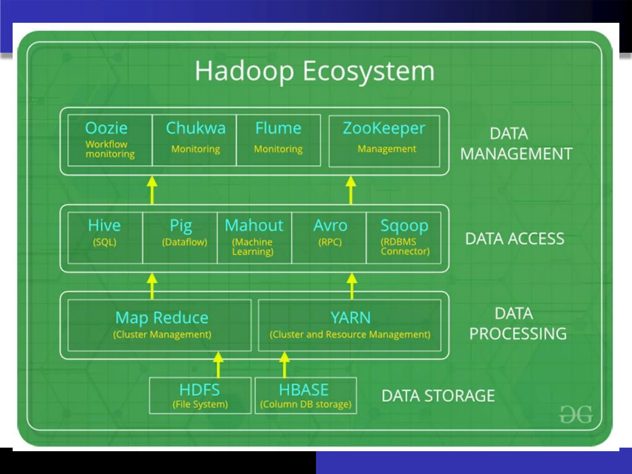 What Is Apache Hadoop And Its Ecosystem Ppt