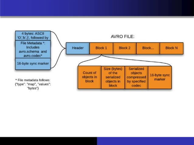 What is Apache Hadoop and its ecosystem? | PPT
