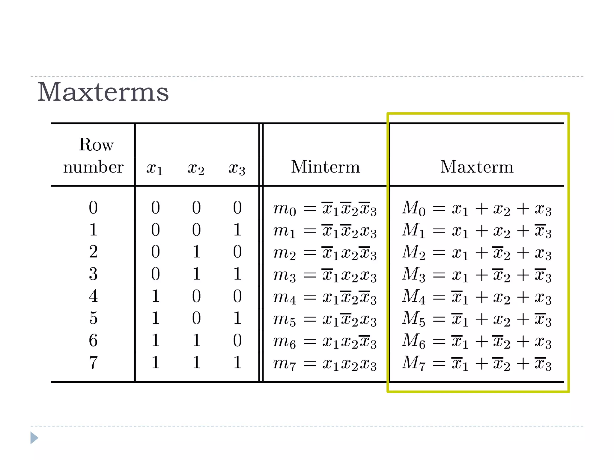 unit-2_logic_gates_functions.ppt