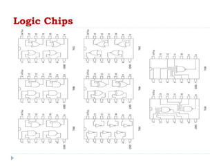 unit-2_logic_gates_functions.ppt