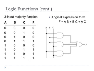 unit-2_logic_gates_functions.ppt