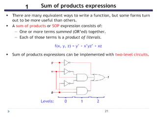 unit-2_logic_gates_functions.ppt