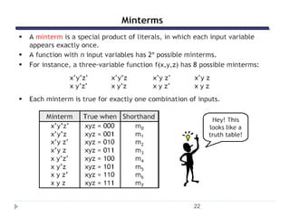 unit-2_logic_gates_functions.ppt