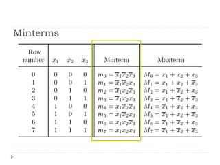 unit-2_logic_gates_functions.ppt