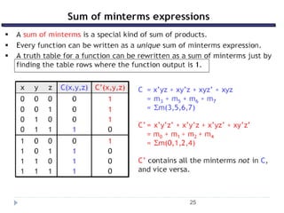 unit-2_logic_gates_functions.ppt